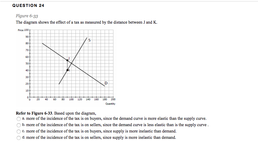 Solved QUESTION 24 Figure 6-33 The diagram shows the effect | Chegg.com Solved QUESTION 24 Figure 6-33 The diagram shows the effect | Chegg.com