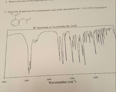 Solved Given the IR spectrum for acetylsalicylic acid, id | Chegg.com