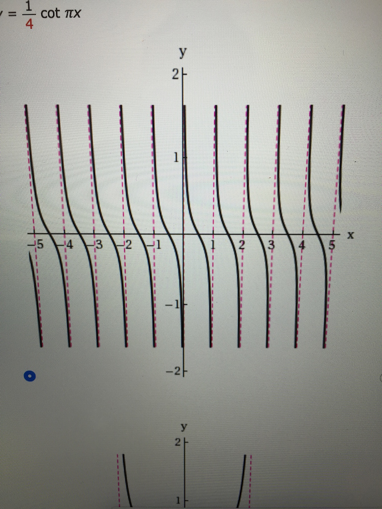 Solved y = 1/4 cot pi x State the period of the function | Chegg.com