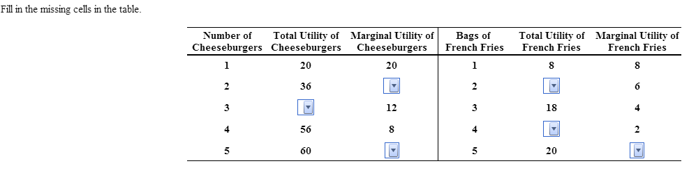 Solved Please fill the missing cells on the table | Chegg.com