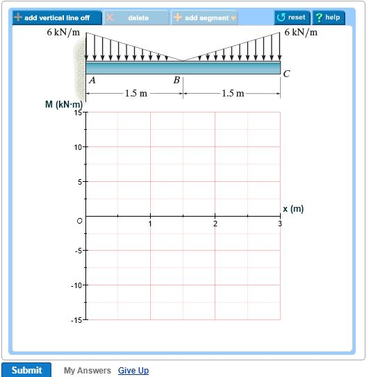 Solved Part B Draw the moment diagram for the beam. Follow | Chegg.com