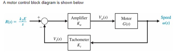 Solved A motor control block diagram is shown below )Motor | Chegg.com