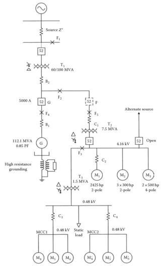 Power System Analysis: Short Circuit | Chegg.com