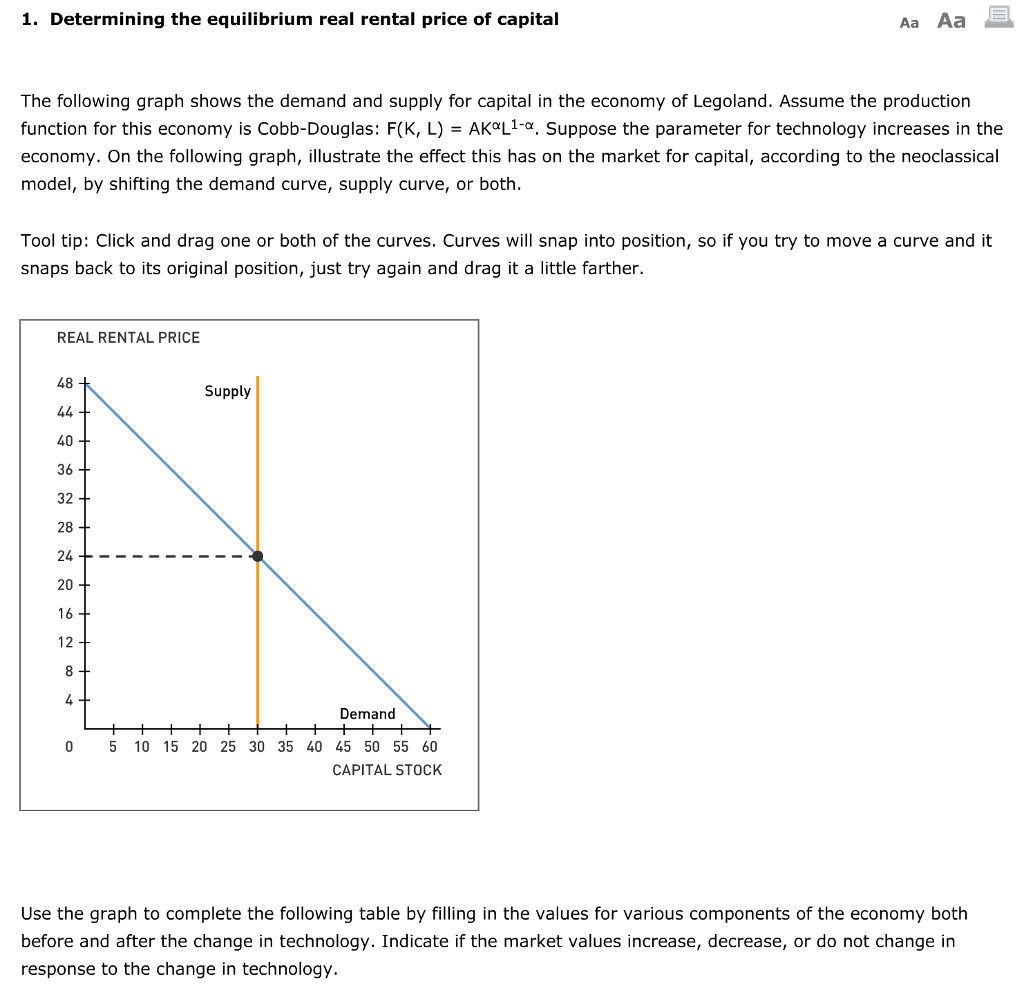 Solved 1. Determining the equilibrium real rental price of | Chegg.com