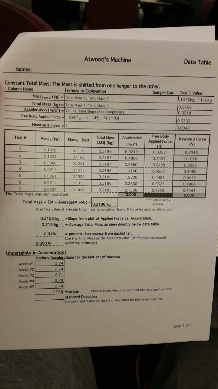 Solved Summarize this experiment form purpose , to | Chegg.com