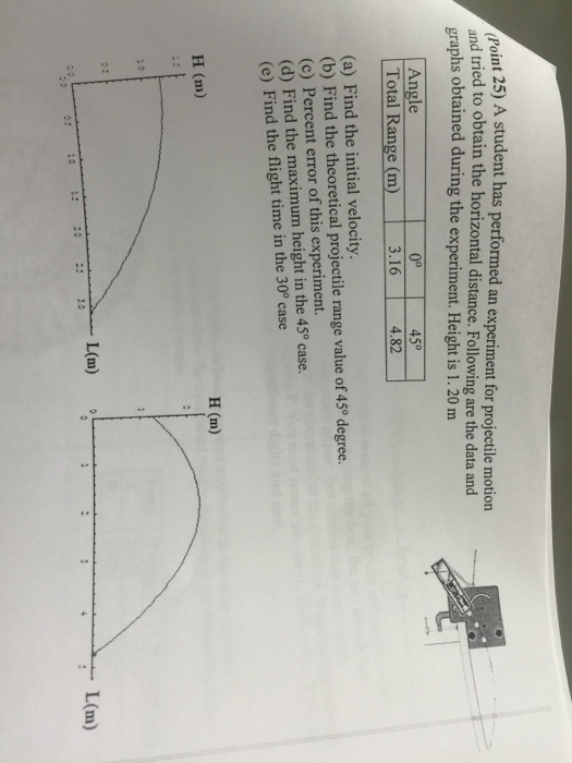 Solved A student has performed an experiment for projectile | Chegg.com