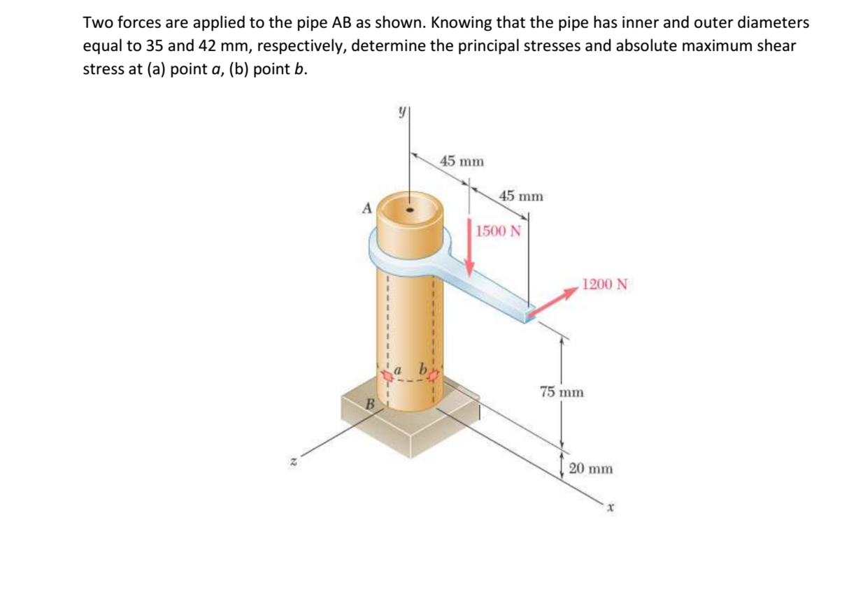 Two forces are applied to the pipe AB as shown. | Chegg.com