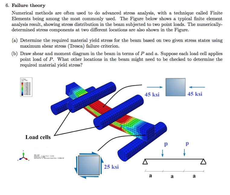 Solved Numerical methods are often used to do advanced | Chegg.com