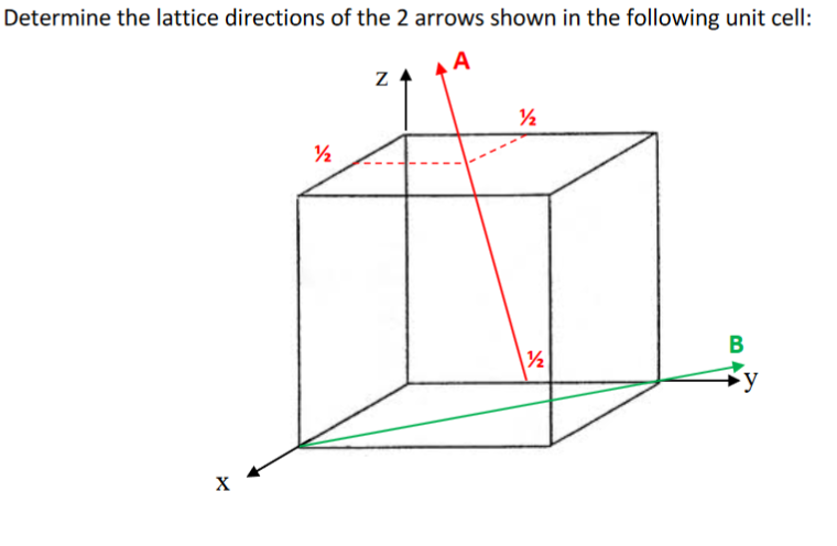 Solved Determine the lattice directions of the 2 arrows | Chegg.com