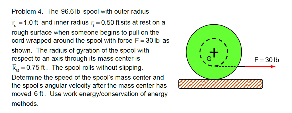 Solved Problem 4. The spool with outer radius and inner | Chegg.com