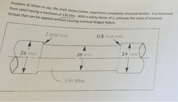 Solved When in use, the shaft shown below, experience | Chegg.com