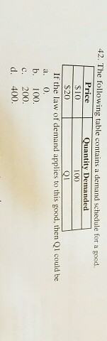 Solved The following table contains a demand schedule for a | Chegg.com