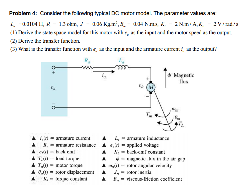 Solved Problem 4: Consider the following typical DC motor | Chegg.com