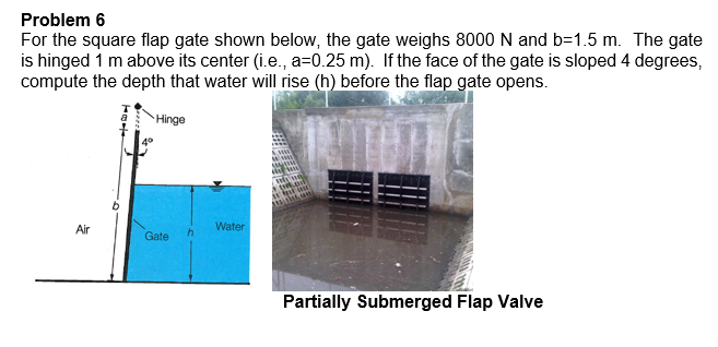 Solved Problem 6 For the square flap gate shown below, the | Chegg.com