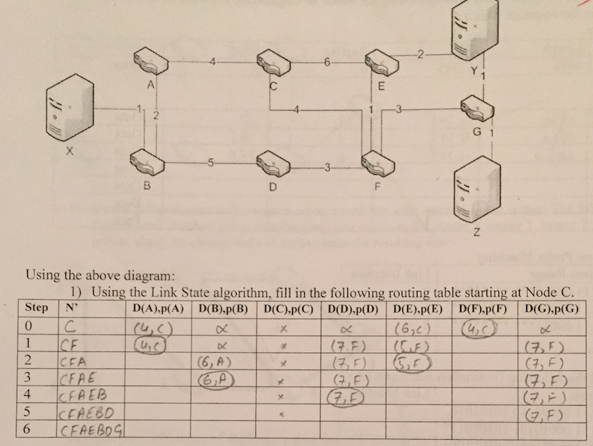 Solved Networking - Link State algorithm. Can anybody | Chegg.com