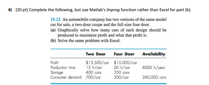 Complete The Following But Use Matlabs Linprog