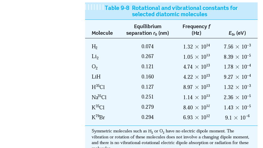Solved Table 9-8 Rotation al and vibrational constants for | Chegg.com