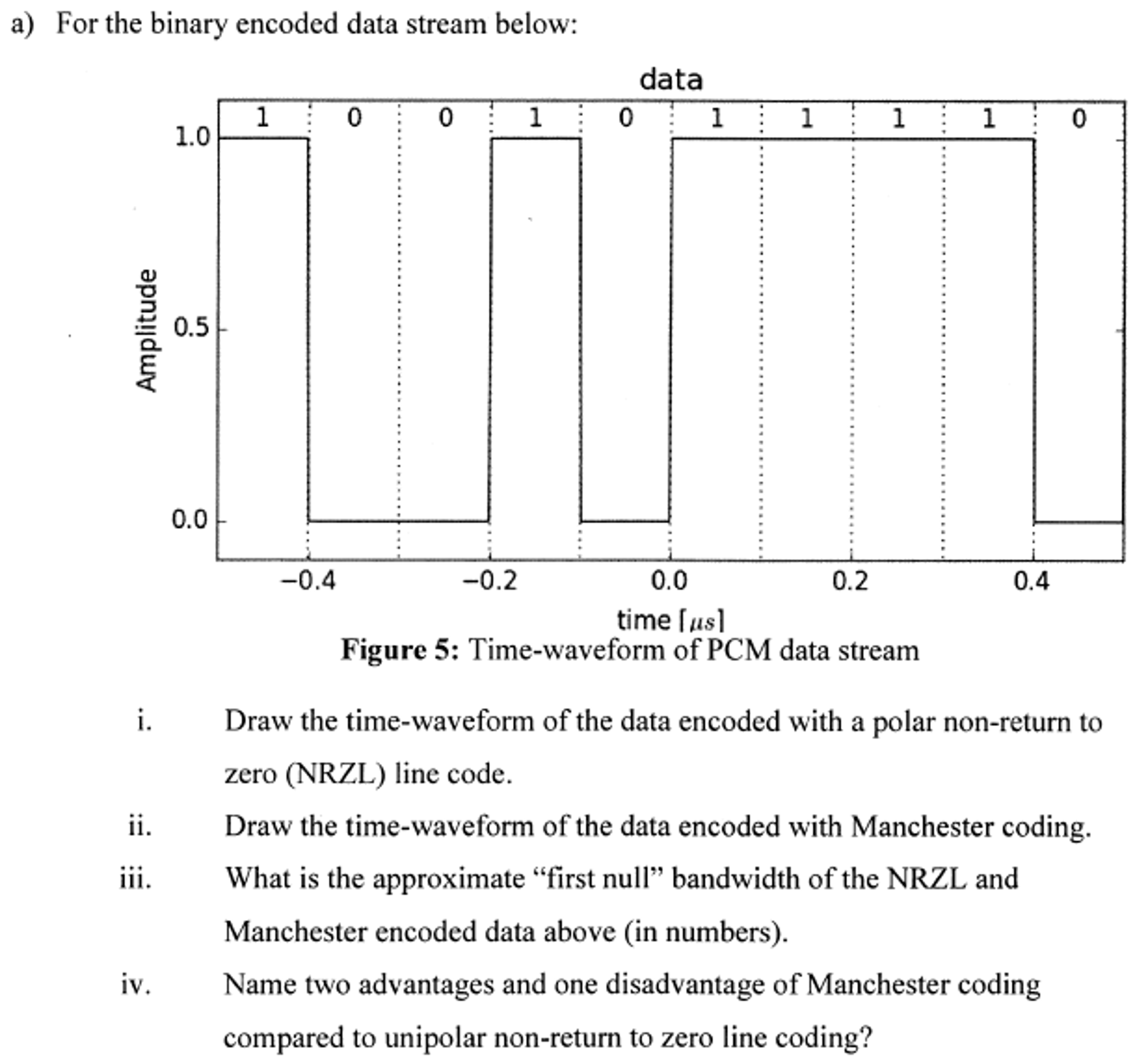 Solved For the binary encoded data stream below: Figure 5: | Chegg.com