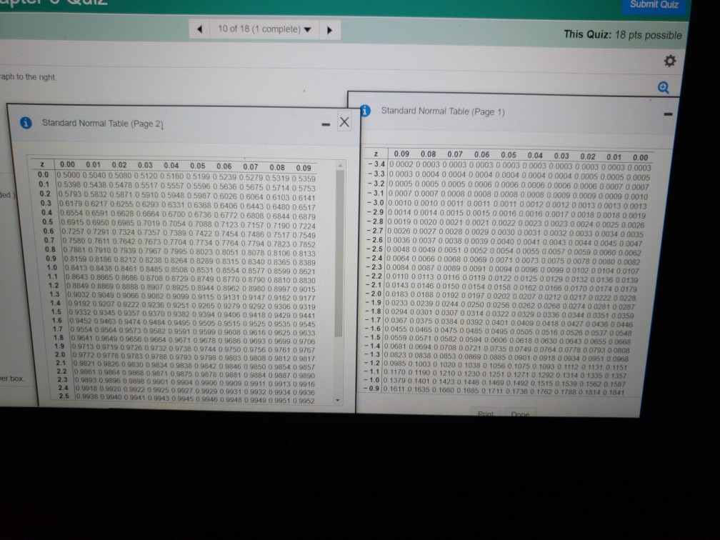 Solved z 0.00 0.01 0.02 0.03 0.04 0.05 0.06 0.07 0.08 0.09 | Chegg.com