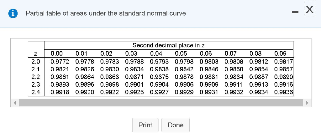 Solved i Partial table of areas under the standard normal | Chegg.com