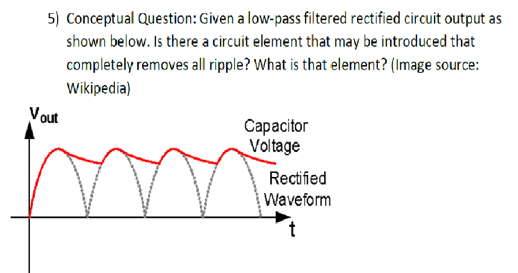 Solved Conceptual Question: Given a low-pass filtered | Chegg.com