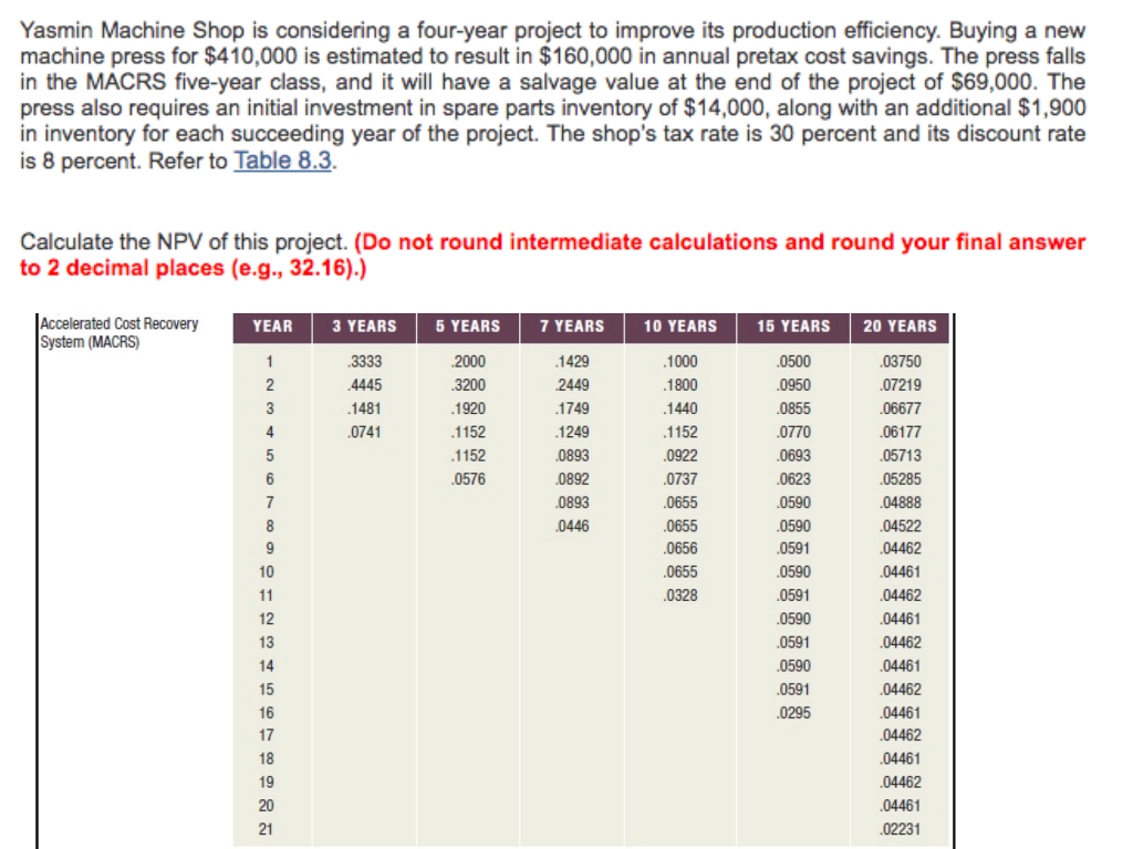 Solved Yasmin Machine Shop is considering a four-year | Chegg.com