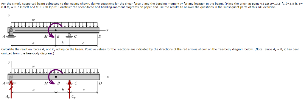 Solved For the simply supported beam subjected to the | Chegg.com