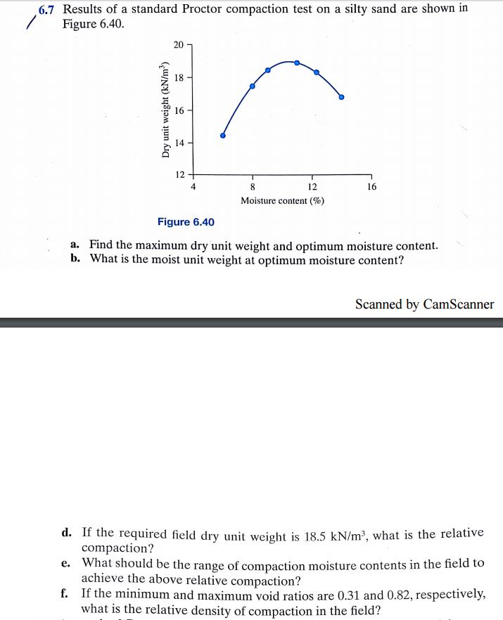 Solved Results of a standard Proctor compaction test on a | Chegg.com