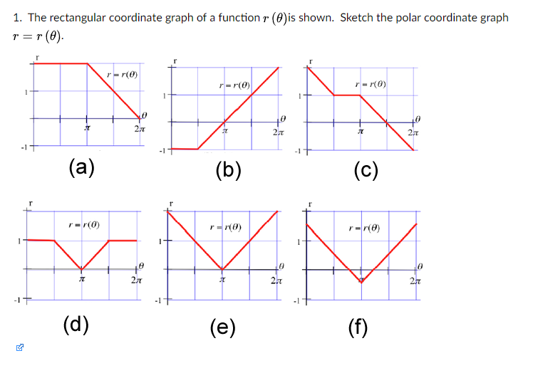 Solved The rectangular coordinate graph of a function r | Chegg.com
