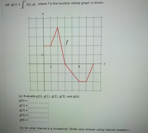 Solved Let g(x)- ft) dt, where f is the function whose graph | Chegg.com