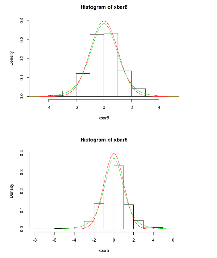 Compare the normal distribution approximation to the | Chegg.com