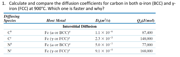 Solved I. Calculate and compare the diffusion coefficients | Chegg.com