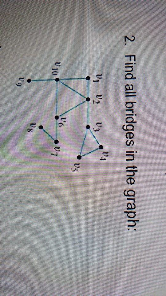 2. Find all bridges in the graph: 15 y7 10 | Chegg.com