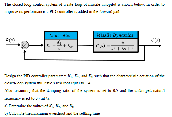 Solved the closed-loop control system of a rate loop of | Chegg.com