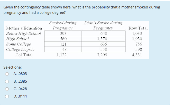 Solved Given the contingency table shown here, what is the | Chegg.com