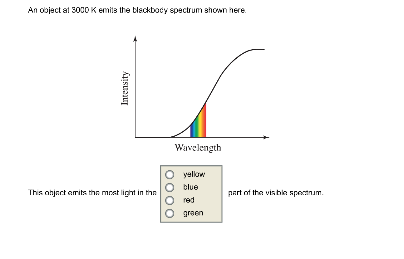 Solved An object at 3000 K emits the blackbody spectrum | Chegg.com