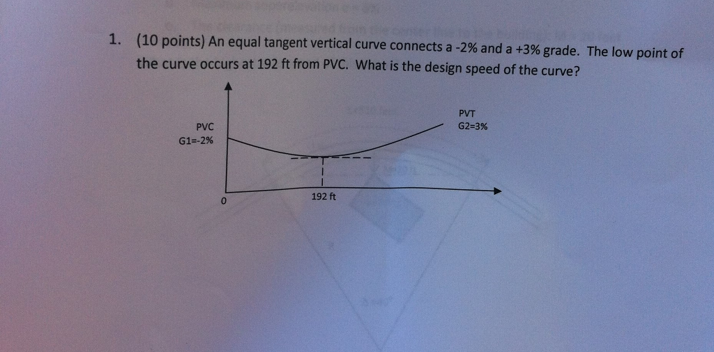 Solved 1. (10 points) An equal tangent vertical curve | Chegg.com
