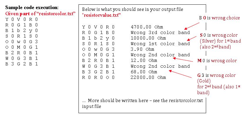 Solved This Is For A C Programming Class We Have Not Done 