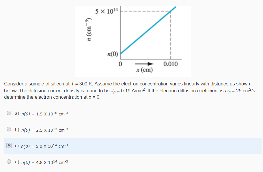 Solved 5 × 1014 n(0) 00.010 x (cm) Consider a sample of | Chegg.com