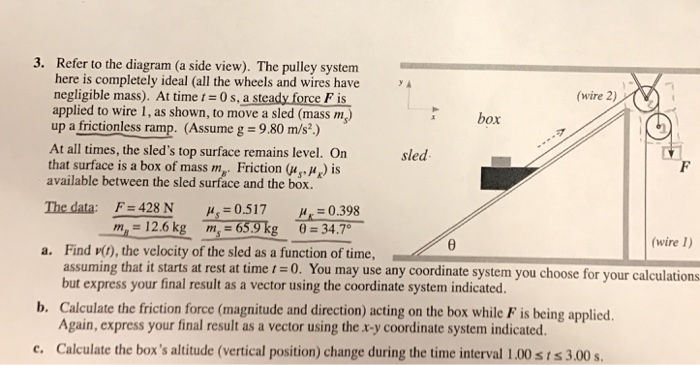 Solved Refer to the diagram (a side view). The pulley system | Chegg.com