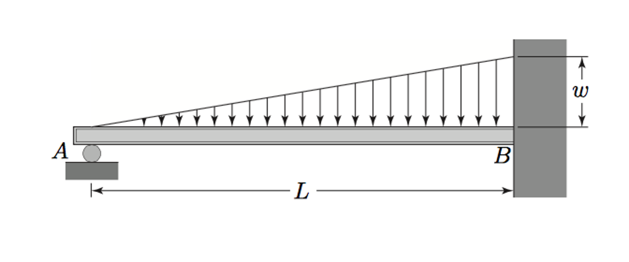 Solved Using Castigliano’s method, determine the slope at | Chegg.com