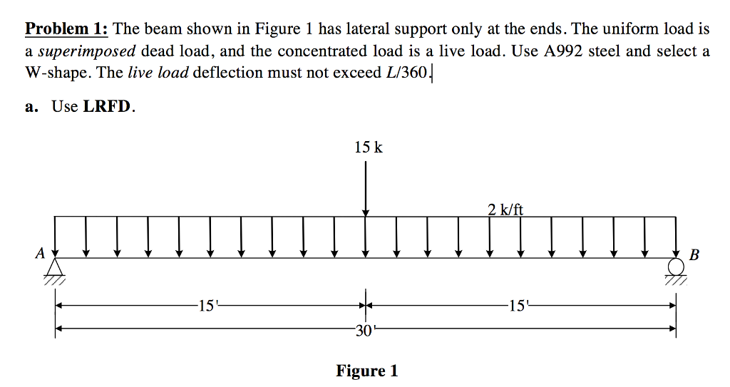 Solved Problem 1: The beam shown in Figure 1 has lateral | Chegg.com