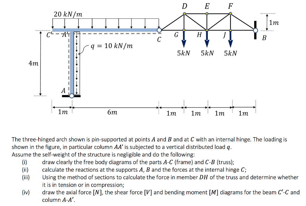 Solved The three-hinged arch shown is pin-supported at | Chegg.com