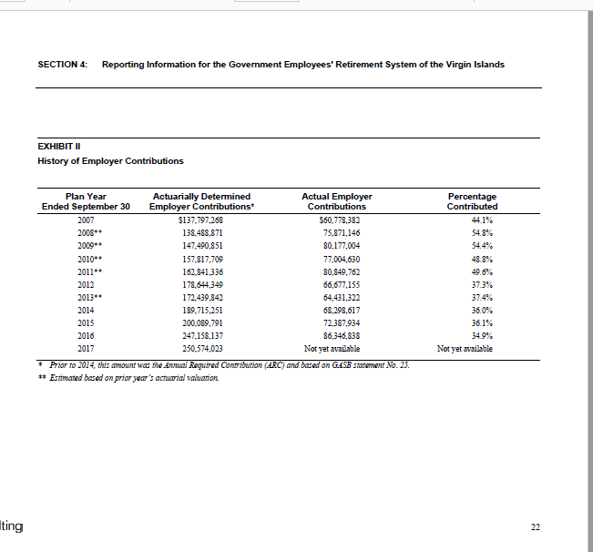 Review the two most recent audited financial | Chegg.com