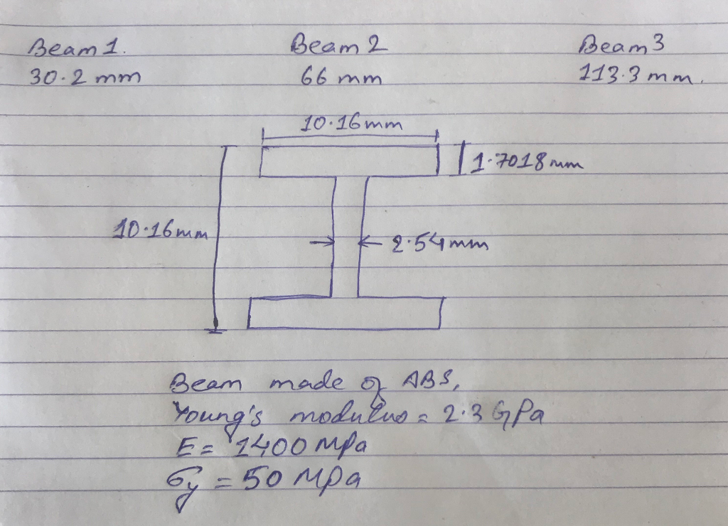 Solved We will investigate the crippling of beams over a | Chegg.com