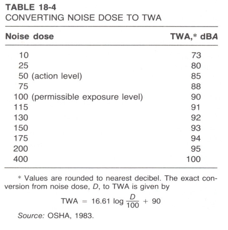 Solved 1. What is the total sound pressure level of one | Chegg.com