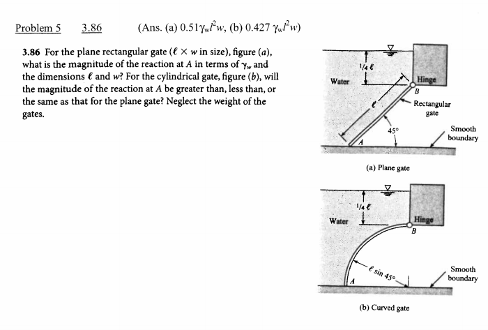 Solved For the plane rectangular gate (l times w in size), | Chegg.com