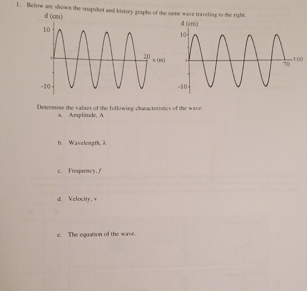 Solved 1. Below are shown the snapshot and history graphs of | Chegg.com