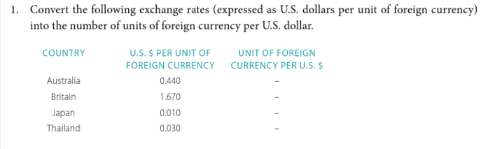 Solved Convert the following exchange rates (expressed as | Chegg.com
