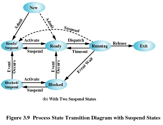 Solved Consider the state transition diagram of the | Chegg.com